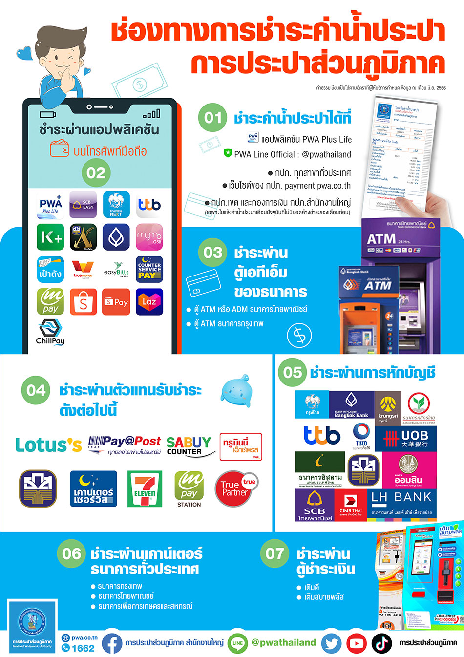 ช่องทางการชำระค่าน้ำประปาของ กปภ. | การประปาส่วนภูมิภาค (Provincial Waterworks Authority)