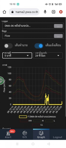กปภ.สาขาเลาขวัญ งานบริการ ดำเนินการตรวจสอบ และเปลี่ยนแบตเตอร์รี่ ระบบ ...